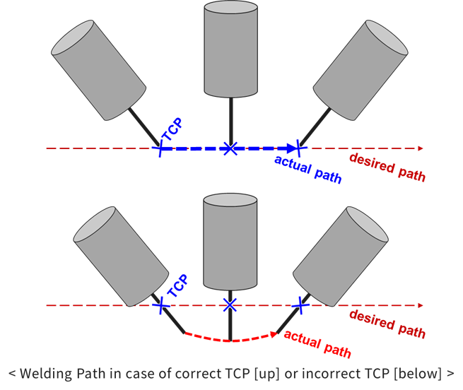 Tcp Calculation