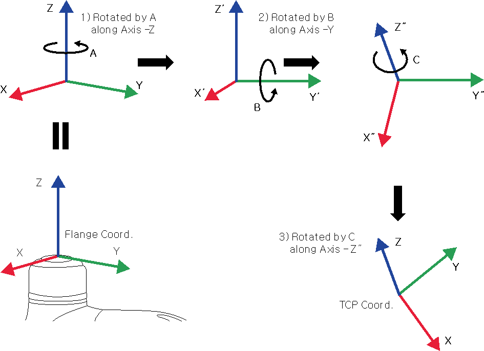Tool Center Point (TCP) Setting